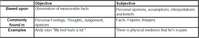 Subjective vs Objective ~ Bala's Trainee Portal