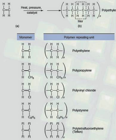 Plastics and Tools: Homopolymer dan Copolymer