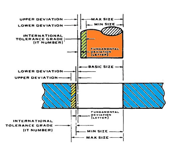 An introduction to Metric Limits and Fits