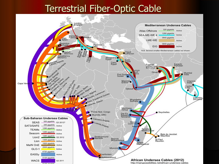 DR CONGO TECHNOLOGY REVIEW