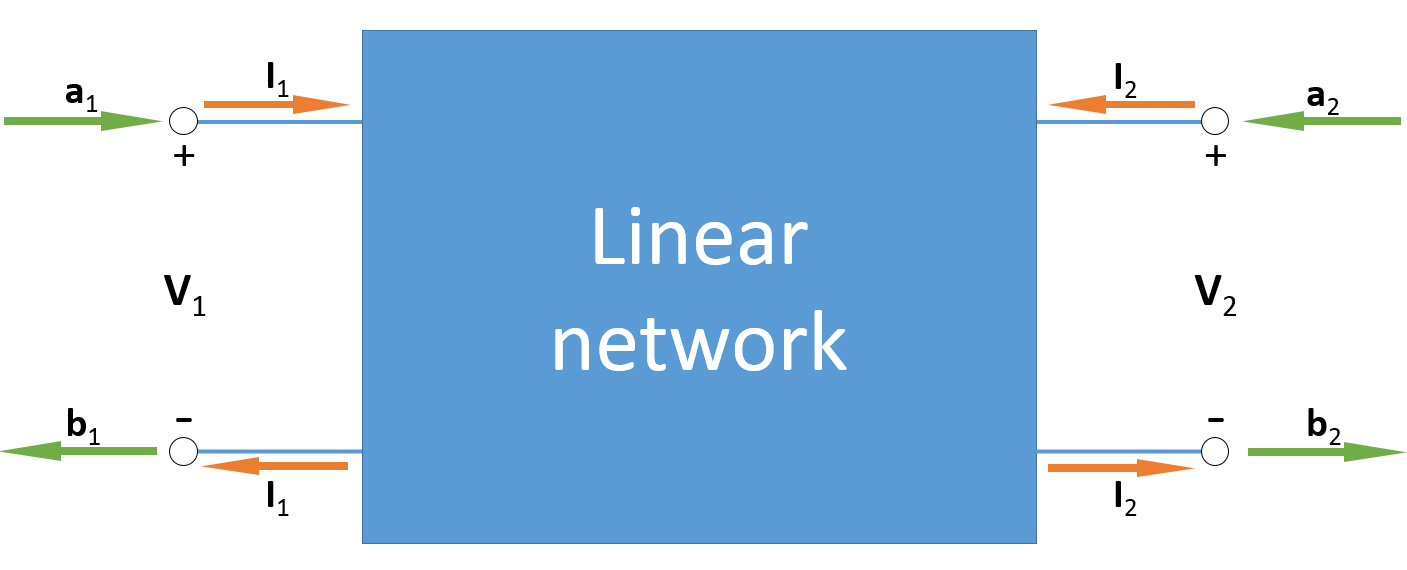 [Circuit] S-Parameters (Scattering parameters)