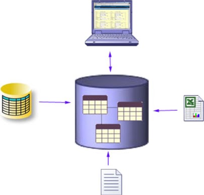 Components of a Database Systems | about Information System