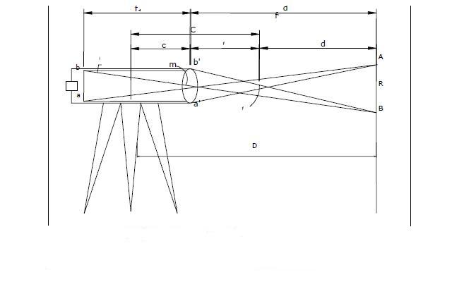 Pengenalan Metode Tachymetri ~ Land Surveying_Detil