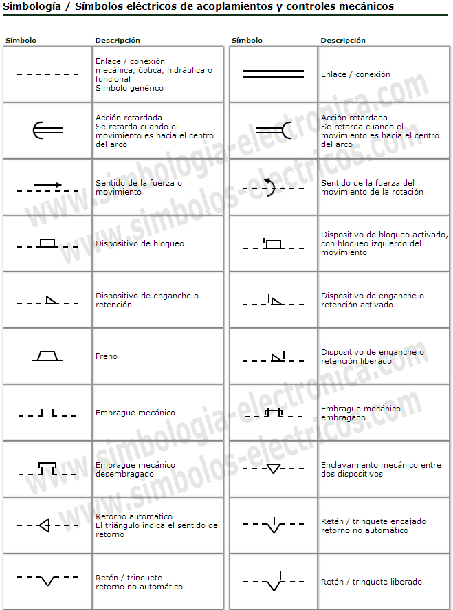 Símbolos Eléctricos y Electrónicos: Símbolos eléctricos de ...