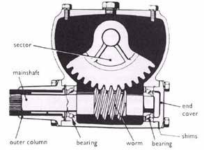 Steering Box Manual (Worm & Sector) Steering Box