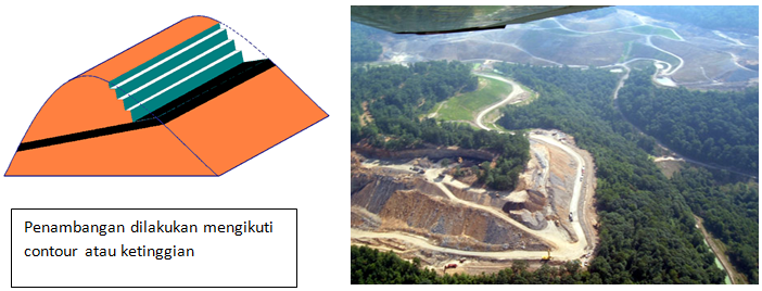 Kegiatan Produksi Tambang Batubara