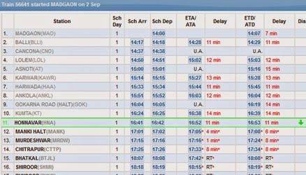 How to track Current LIVE Running Status of Indian Railway/ Train ...