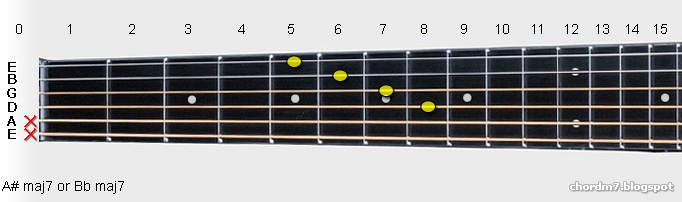 A# maj7 or Bb maj7 | A# or Bb Major 7th Chord