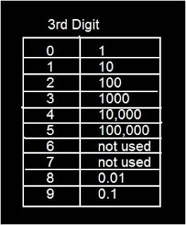 Electrifyin: Reading The Value Of A Capacitor - Three Digit Number Code