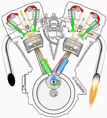 How Piston Engines Work