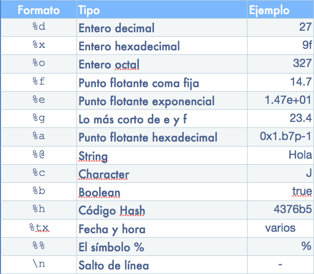 Píldoras Xcode Tutoriales De Programación Ios En Objective C Para