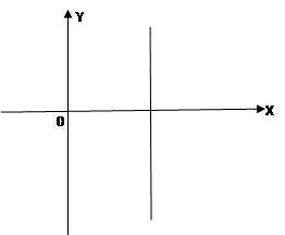 Persamaan Garis Lurus: Sifat-Sifat Gradien Suatu Garis