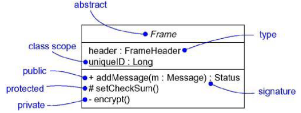 UML and Design Patterns: Advanced Classes