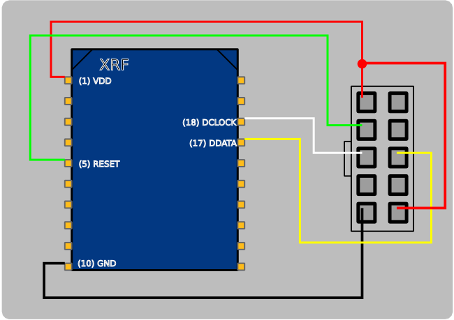 Paul's Wasteland: Building your own firmware for Ciseco XRF modules ...