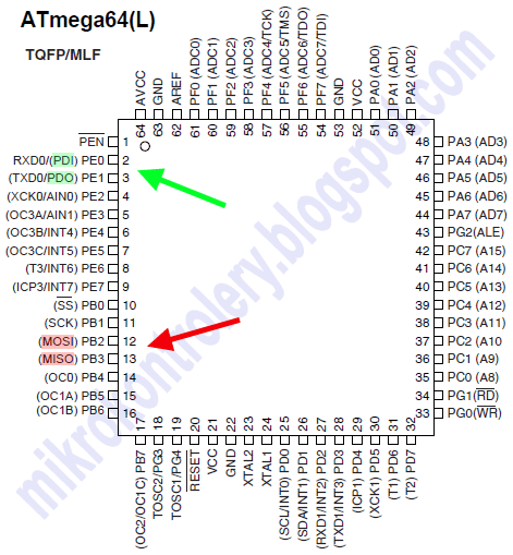 Mikrokontrolery Jak zacząć? Zbiór najczęściej udzielanych porad