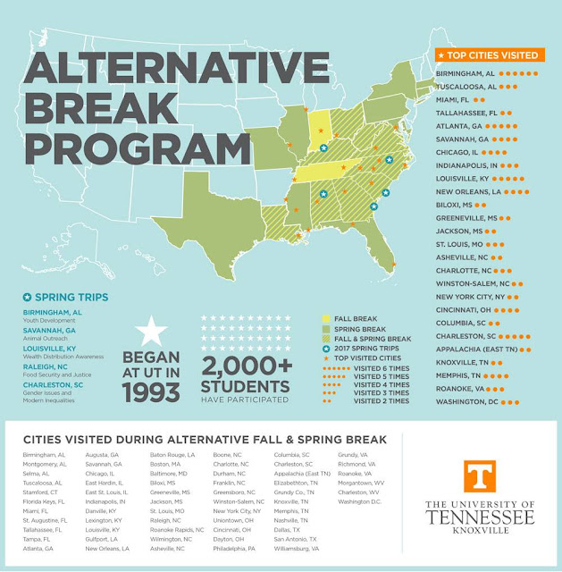 UTK Alternative Break Program