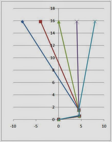 focus +4: ackerman III (the payoff)