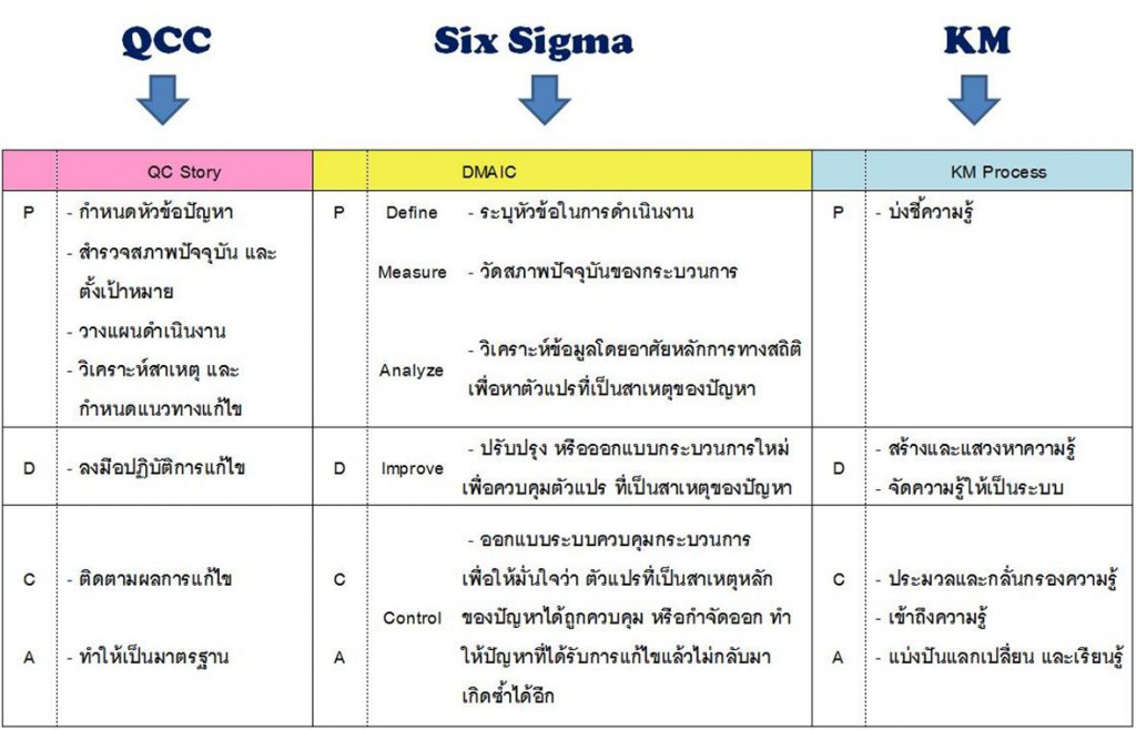 Phimwara001: สิงหาคม 2018