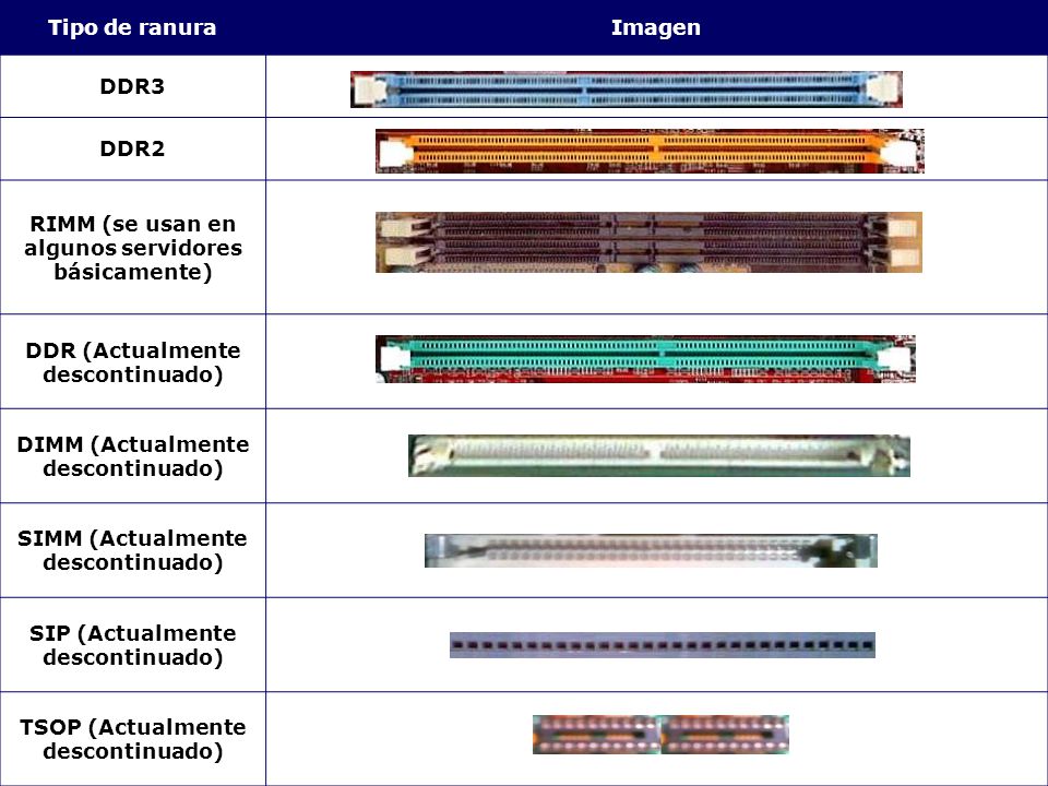 RANURA DE MEMORIA RAM