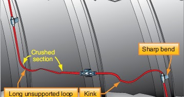 Aircraft Fire Detection System Maintenance and Troubleshooting ...
