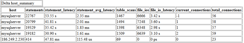 MySQL - Procedimento de Diagnóstico utilizando o PERFORMANCE_SCHEMA ...