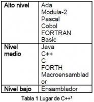 LENGUAJES DE PROGRAMACIÓN : Historia de los lenguajes de programación