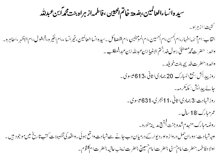 Baab-ul-elm: Family Tree of Prophet