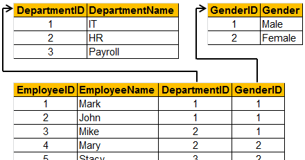 Part 10 - Join 3 tables in sql server