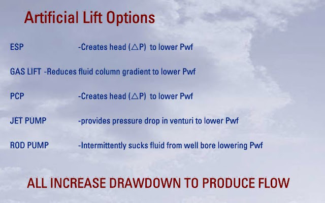 Electric Submersible Pumps: ESP