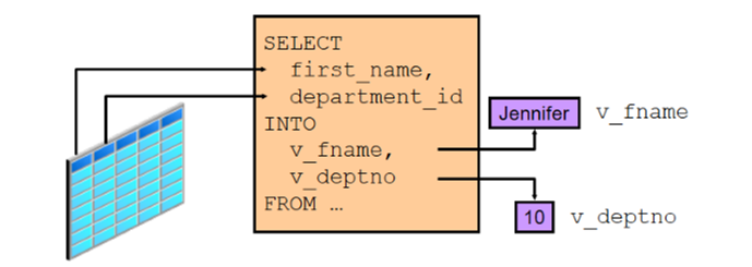 MAGIC PL/SQL ORACLE: Las Variables de PL/SQL MAGIC PL/SQL ORACLE: Las Variables de PL/SQL