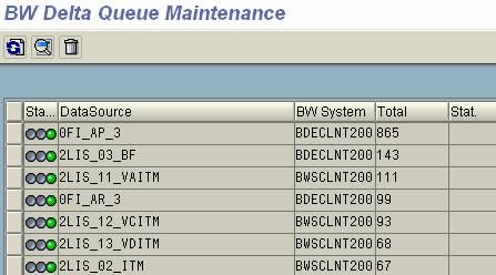 SAP BI: Delta Mechanism In LO Extraction