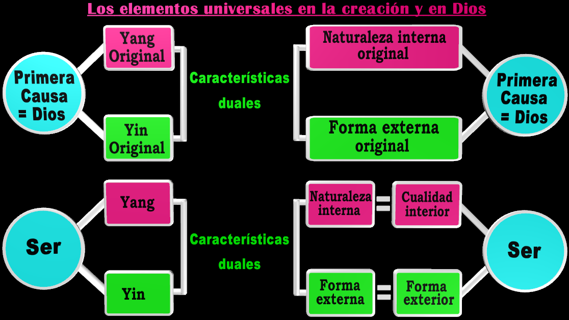 El Principio Divino: CAPITULO 1 Los Principios de la Creación