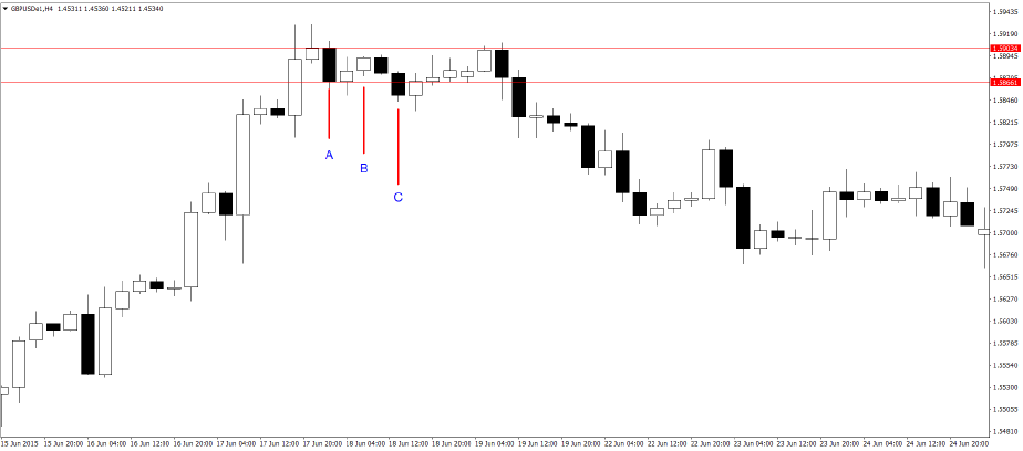 Fibo Musang - Forex & Anime