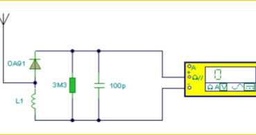 The Communicator Digital Edition: A Simple Field Strength Meter