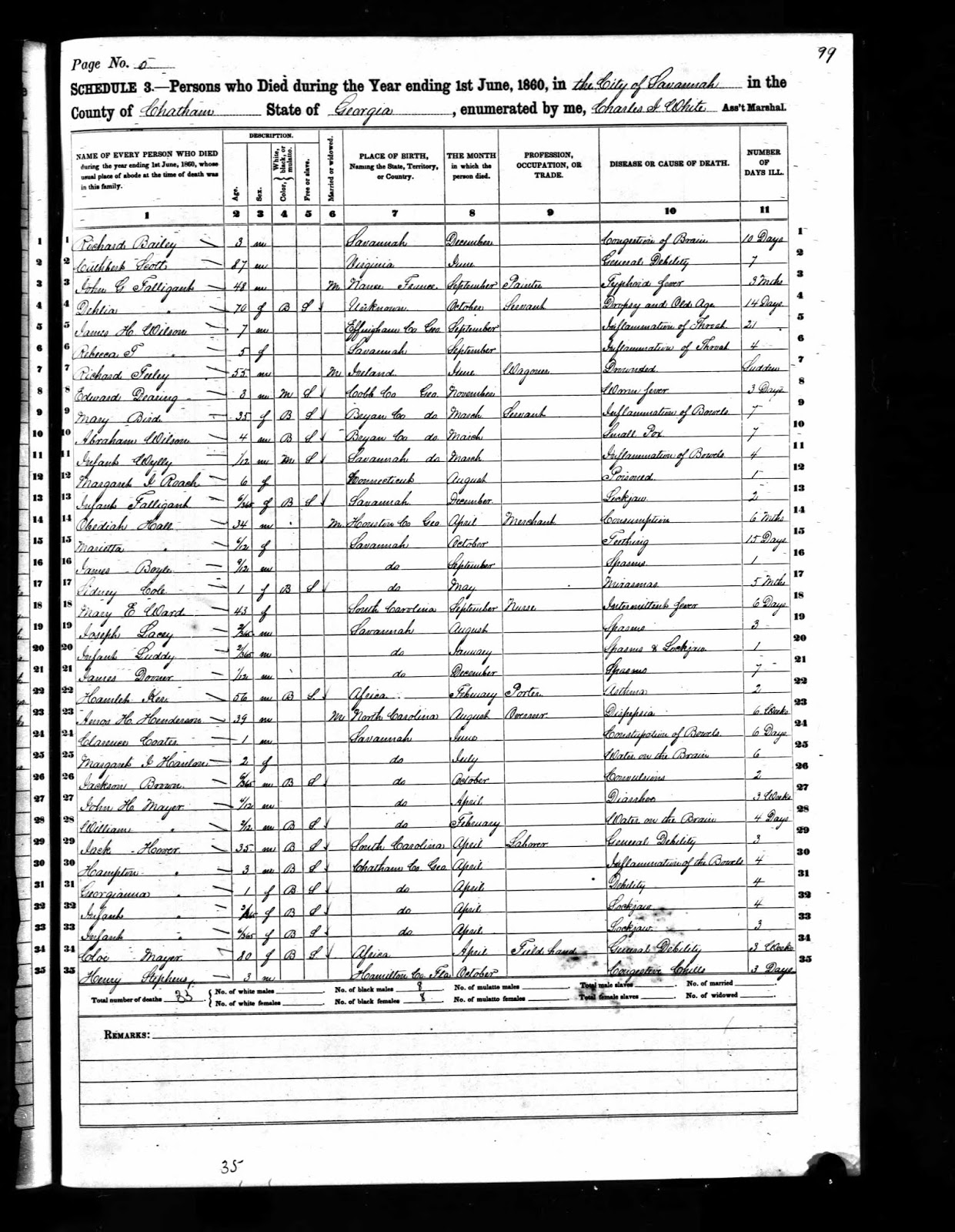 Our Ward - errrr - Gleason Family Tree: August 2018