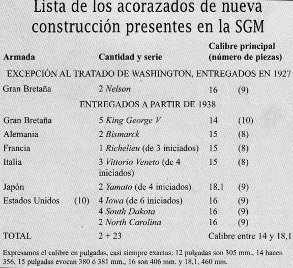 Historica: El ocaso del Acorazado.
