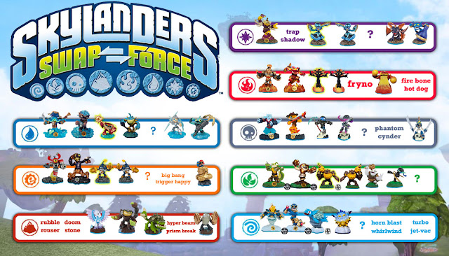 Skylander Family: Swap Force Poster