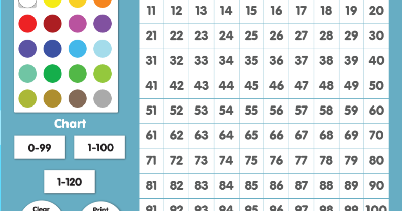 Informática Primaria EAM 2018: Los Números de 2 en 2