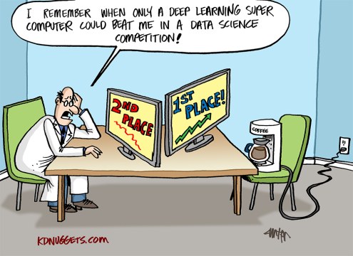 Introduction to Deep Learning and Artificial Neural network.