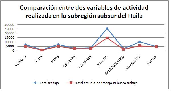 Sociologia Univalle 2011: Gráficas de comparación entre dos variables ...