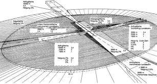 CharlieBay101 Aviation Broadcast Channel: Obstacle Control Surfaces ...