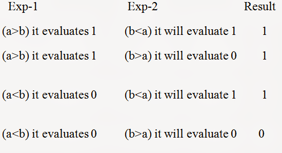 C++ OPERATOR AND EXPRESSION IN C++ ~ C++ Programming Tutorial for Beginners