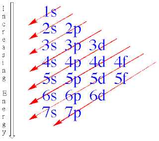 Chemistry 11: Electronic Structure of the Atom