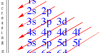 chenistry: Electronic Configuration of An Atom: Does This Mean Anything ...
