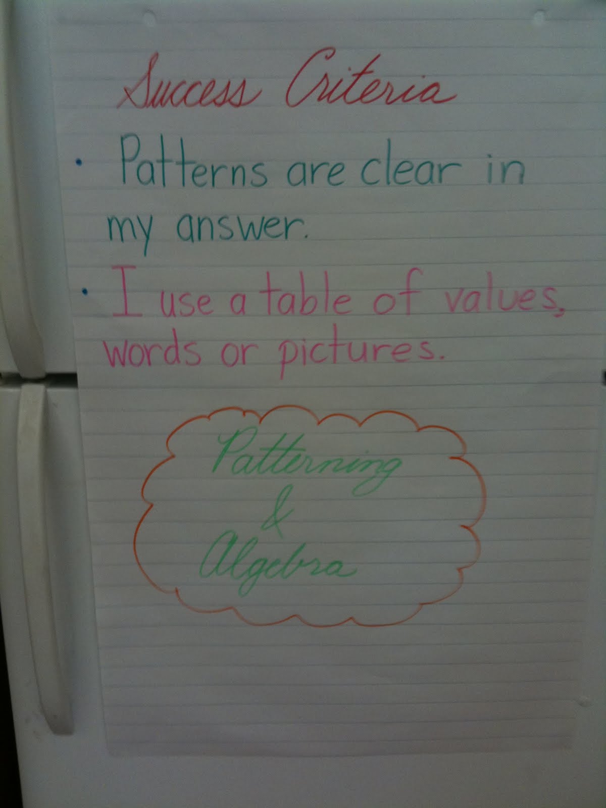 South East 1 Math: Learning Goals and Success Criteria - Lots of Samples