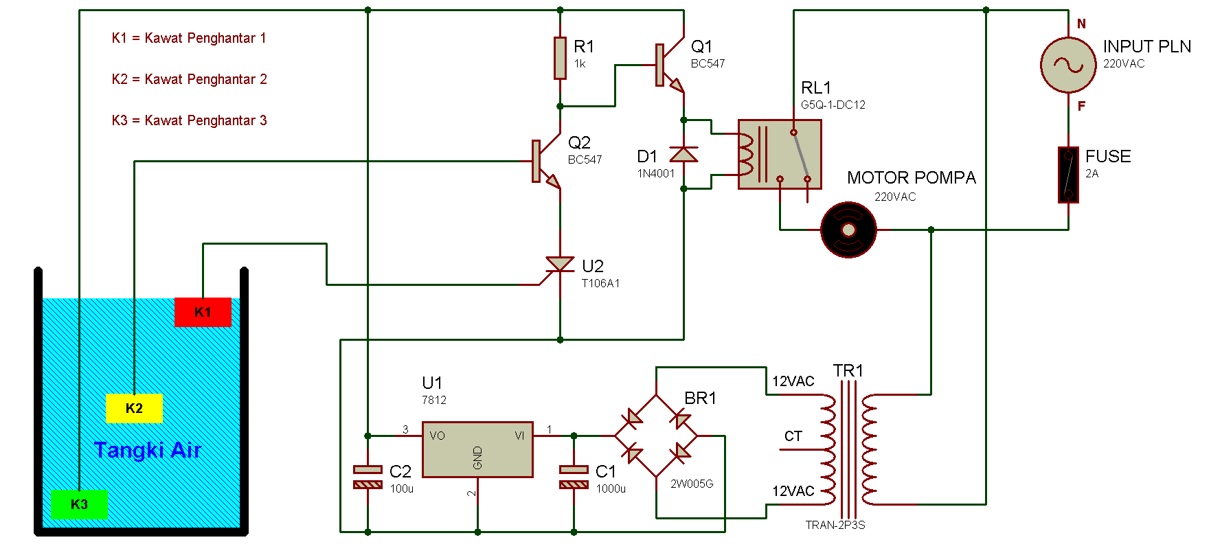 Water Level Control | Catatan-Catatan Online
