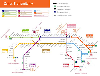 Transporte en Bogota: Transmilenio Infraestructura