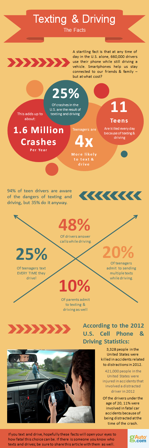 The gAuto Blog: Texting While Driving: Is it Dangerous?