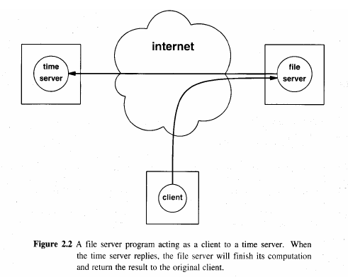 Internetworking With TCP/IP