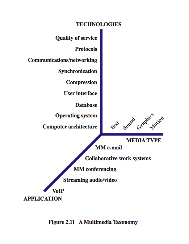Traditional vs Multimedia Applications - Cahaya Iman. NET